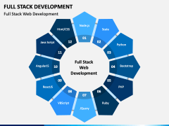 Full Stack Development PowerPoint and Google Slides Template - PPT Slides