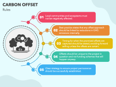 Carbon Offset PowerPoint and Google Slides Template - PPT Slides