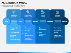 Agile Delivery Model PowerPoint and Google Slides Template - PPT Slides
