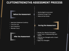 CliftonStrengths Test Method PowerPoint and Google Slides Template ...