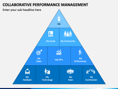 Collaborative Performance Management PowerPoint and Google Slides ...
