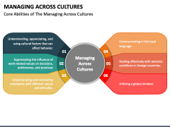 Managing Across Cultures PowerPoint and Google Slides Template - PPT Slides