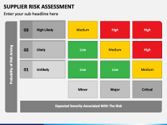 Supplier Risk Assessment PowerPoint and Google Slides Template - PPT Slides