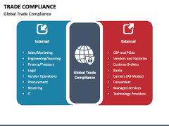 Trade Compliance PowerPoint and Google Slides Template - PPT Slides