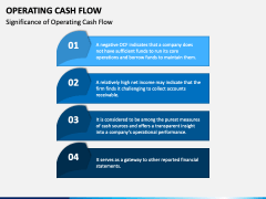 Operating Cash Flow PowerPoint and Google Slides Template - PPT Slides