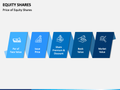 Equity Shares PowerPoint and Google Slides Template - PPT Slides