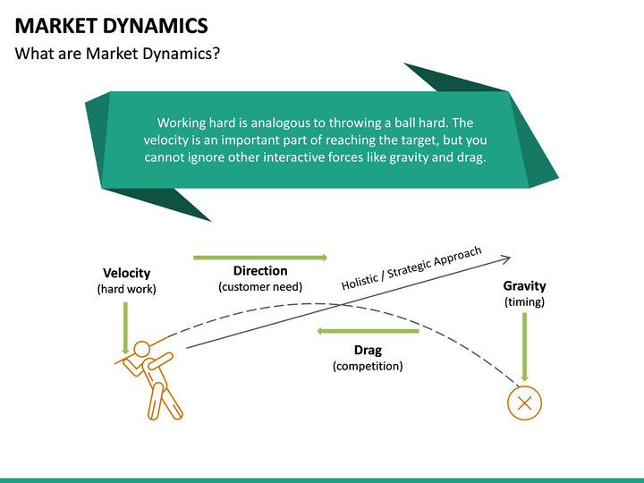 Market Dynamics PowerPoint Template | SketchBubble