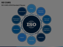 ISO 21001 PowerPoint and Google Slides Template - PPT Slides