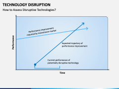Technology Disruption PowerPoint and Google Slides Template - PPT Slides