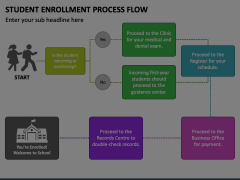 Student Enrollment Process Flow PowerPoint and Google Slides Template ...