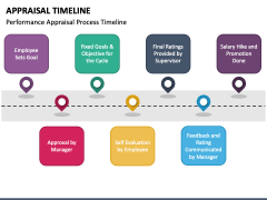 Appraisal Timeline PowerPoint and Google Slides Template - PPT Slides
