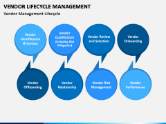 Vendor Lifecycle Management PowerPoint and Google Slides Template - PPT ...