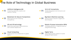 Global Business Management PowerPoint and Google Slides Template - PPT ...