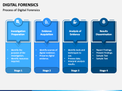 Digital Forensics PowerPoint and Google Slides Template - PPT Slides