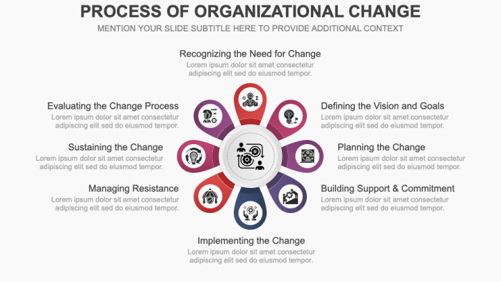 Process of Organizational Change PowerPoint and Google Slides Template ...