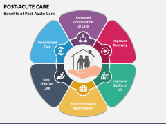 Post-Acute Care PowerPoint and Google Slides Template - PPT Slides