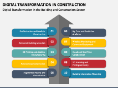 Digital Transformation in Construction PowerPoint and Google Slides ...