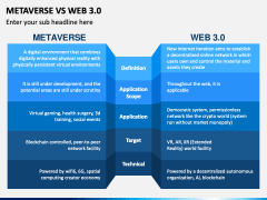 Metaverse Vs Web 3.0 PowerPoint and Google Slides Template - PPT Slides
