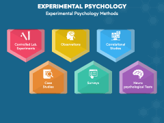 Experimental Psychology PowerPoint and Google Slides Template - PPT Slides