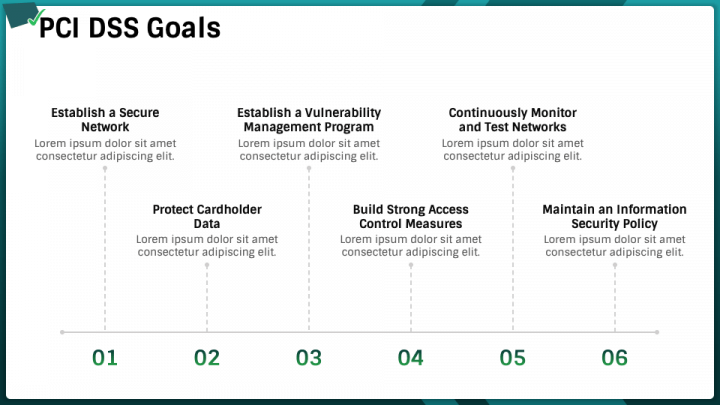 PCI DSS Compliance PowerPoint and Google Slides Template - PPT Slides