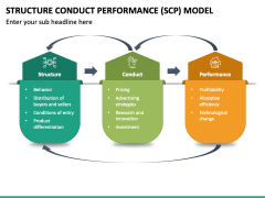 SCP Model PowerPoint and Google Slides Template - PPT Slides