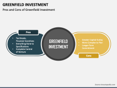 Greenfield Investment PowerPoint and Google Slides Template - PPT Slides