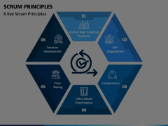 SCRUM Principles PowerPoint and Google Slides Template - PPT Slides