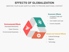 Effects of Globalization PowerPoint and Google Slides Template - PPT Slides