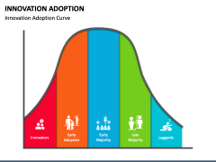 Innovation Adoption PowerPoint and Google Slides Template - PPT Slides