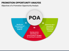 Promotion Opportunity Analysis PowerPoint and Google Slides Template ...