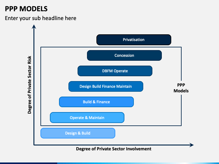 PPP Models PowerPoint and Google Slides Template - PPT Slides