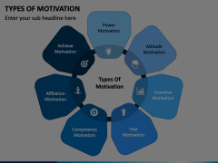 Types of Motivation PowerPoint and Google Slides Template - PPT Slides