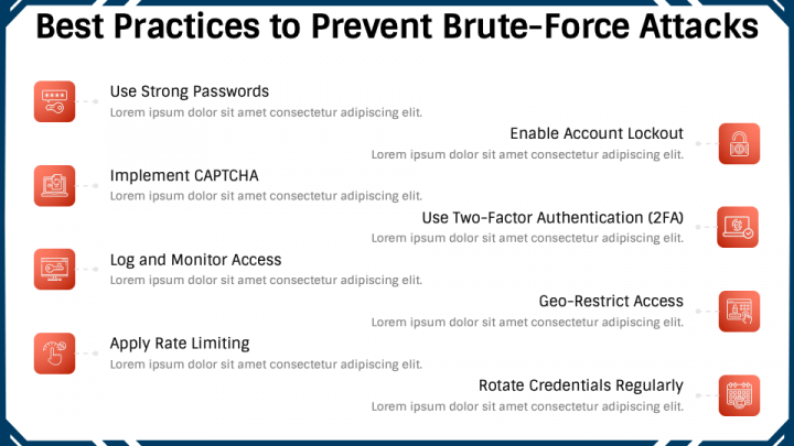 Brute Force Attack PowerPoint and Google Slides Template - PPT Slides