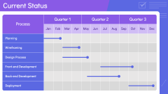 Project Status Update Meeting PowerPoint and Google Slides Template ...