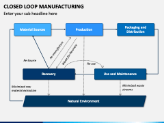 Closed Loop Manufacturing PowerPoint and Google Slides Template - PPT ...