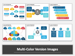 Cloud Optimization PowerPoint and Google Slides Template - PPT Slides