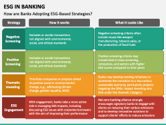 ESG in Banking PowerPoint and Google Slides Template - PPT Slides