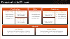 Automobile Company Business Plan PowerPoint and Google Slides Template ...