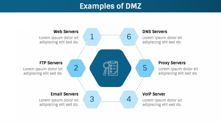 DMZ in Networking PowerPoint and Google Slides Template - PPT Slides