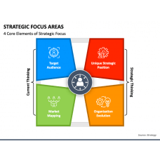 PowerPoint 5 Areas of Focus