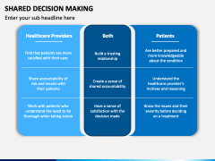 Shared Decision Making PowerPoint and Google Slides Template - PPT Slides