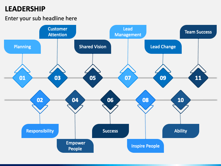 Free Leadership Slides for PowerPoint and Google Slides