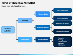 Types of Business Activities PowerPoint and Google Slides Template ...