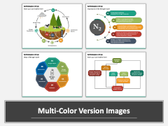Nitrogen Cycle PowerPoint and Google Slides Template - PPT Slides