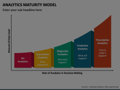 Analytics Maturity Model PowerPoint and Google Slides Template - PPT Slides