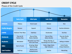 Credit Cycle PowerPoint and Google Slides Template - PPT Slides