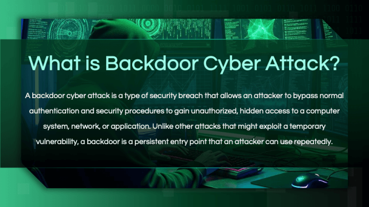 Backdoor Attack PowerPoint and Google Slides Template - PPT Slides