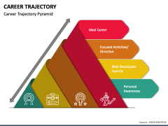 Career Trajectory PowerPoint and Google Slides Template - PPT Slides