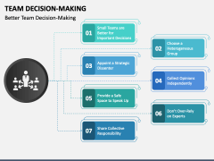 Team Decision-Making PowerPoint and Google Slides Template - PPT Slides