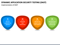 Dynamic Application Security Testing (DAST) PowerPoint and Google ...